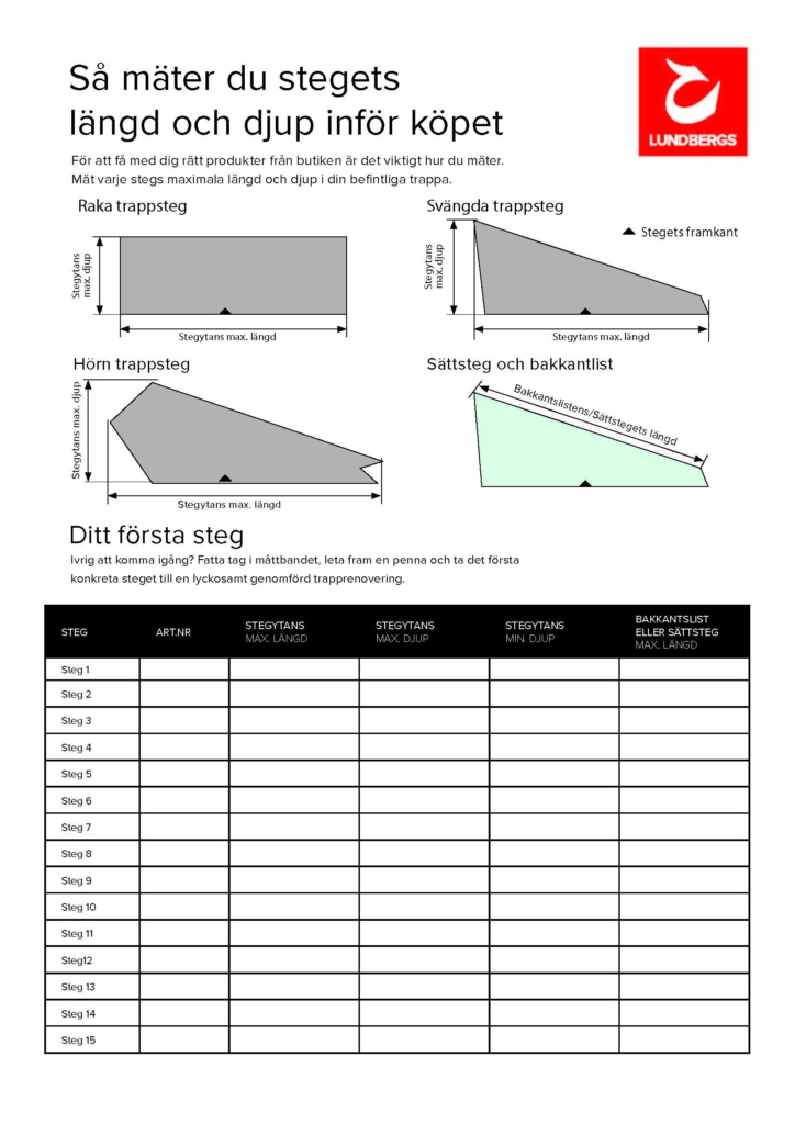 Så mäter du trappan - Lundbergs